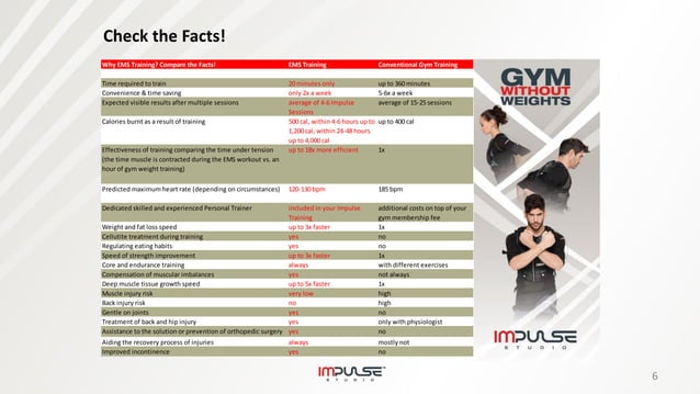 EMS Training Overview | PPT