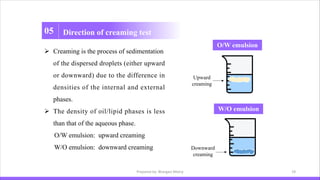 Basics of emulsion.pdf