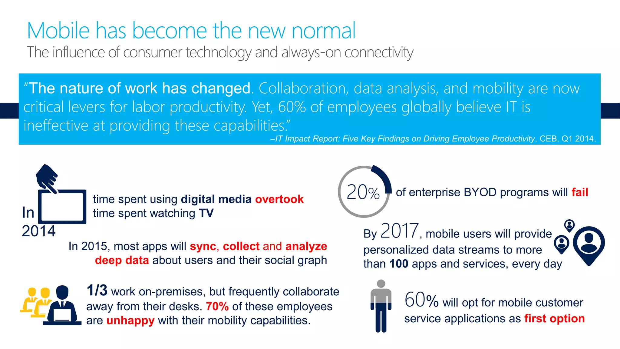What is Microsoft Enterprise Mobility Suite and how to deploy it | PPTX