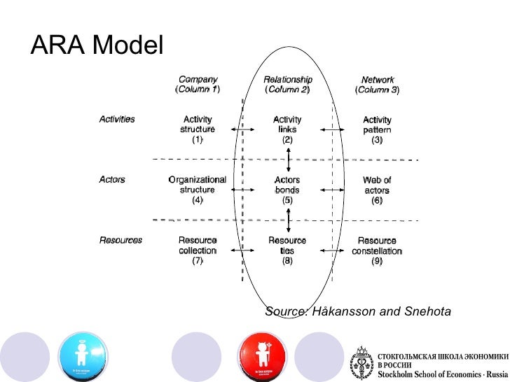 Agency-Client Relationships Research