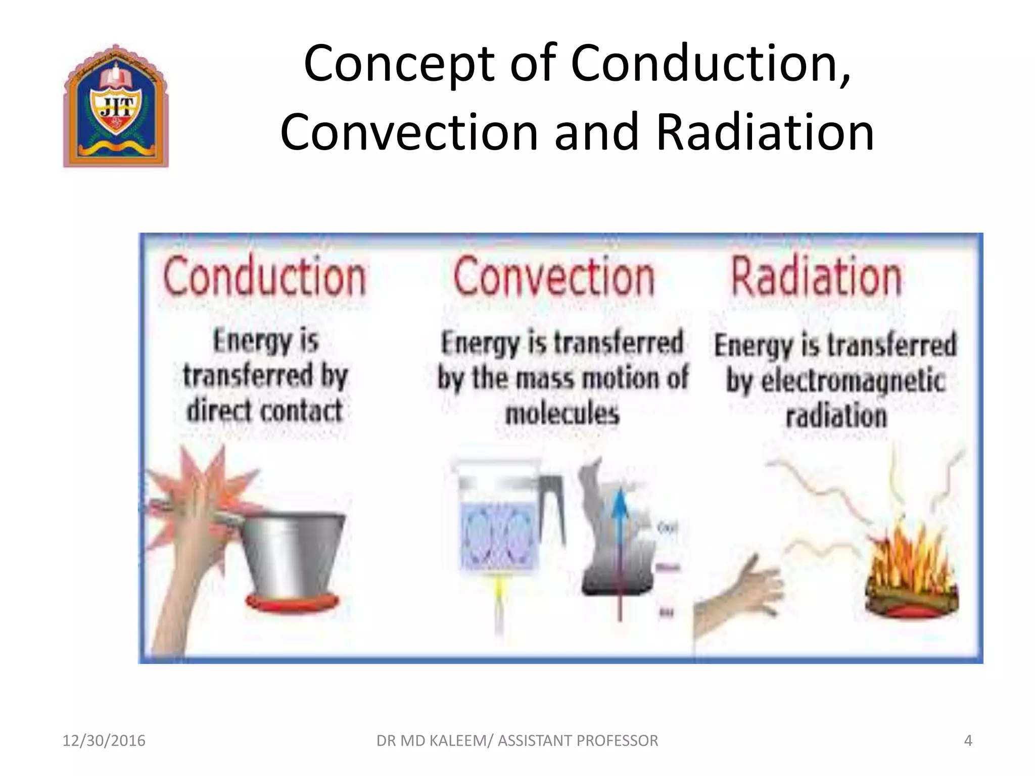 Electromagnetic Theory | PPTX
