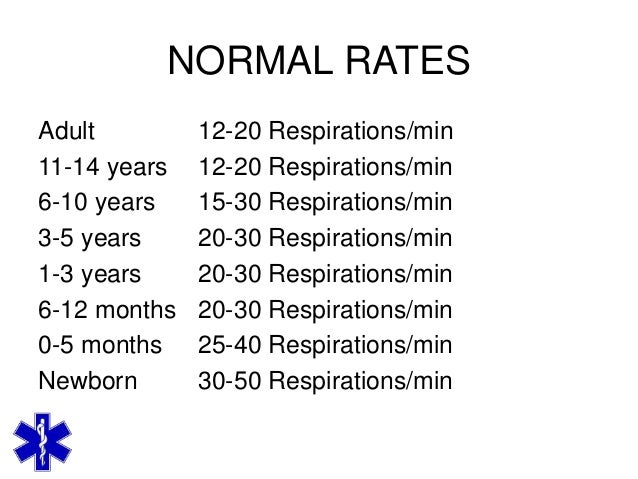 PREVIEW OF EMT/EMR SECONDARY ASSESSMENT TRAINING POWERPOINT PRESENTAT…