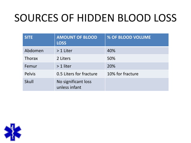 PREVIEW OF EMT/EMR BLEEDING POWERPOINT TRAINING PRESENTATION | PPT ...