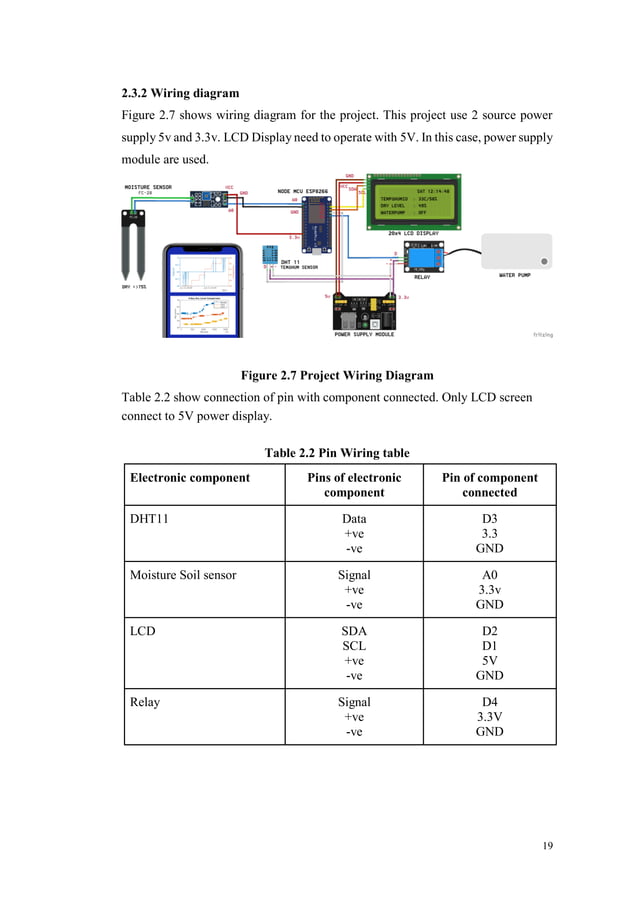 FINAL PROJECT REPORT IOT BASED AUTOMATED IRRIGATION SYSTEM | PDF ...