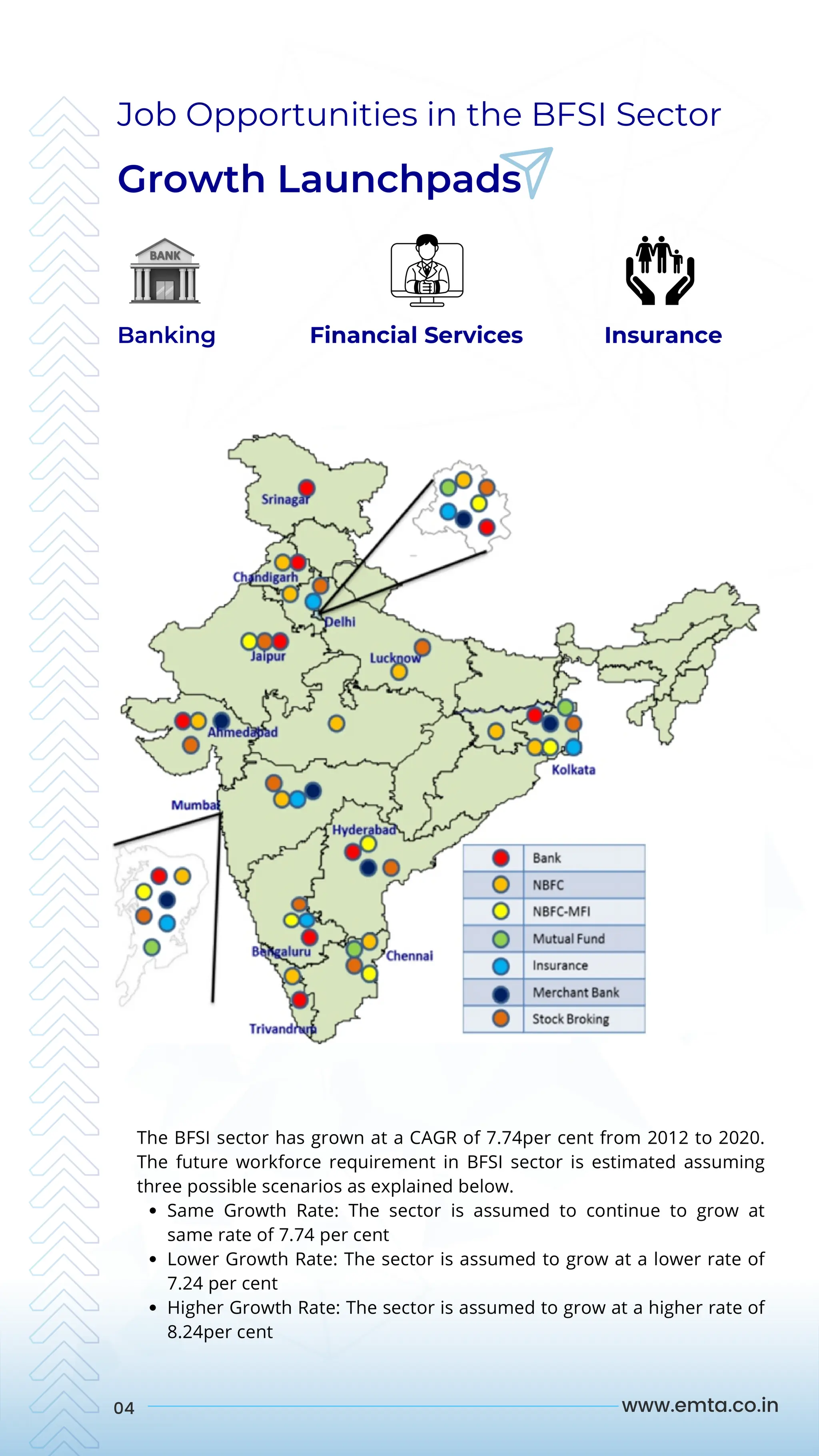 Looking for the Best BFSI Traininng indore | PDF