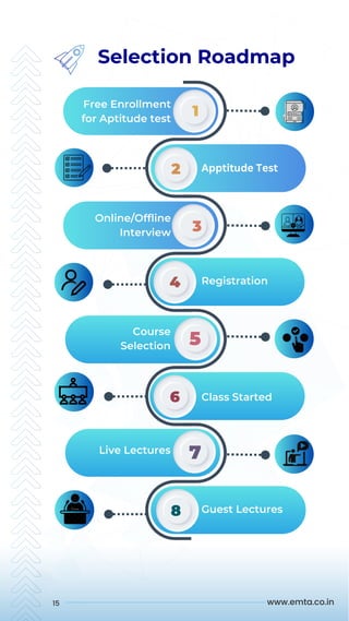Looking for the Best BFSI Traininng indore | PDF