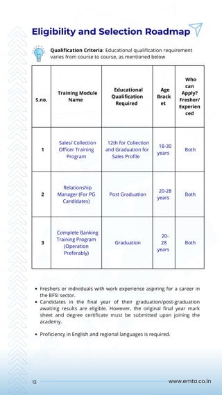 Looking for the Best BFSI Training & Placement in Indore? Here's Your ...