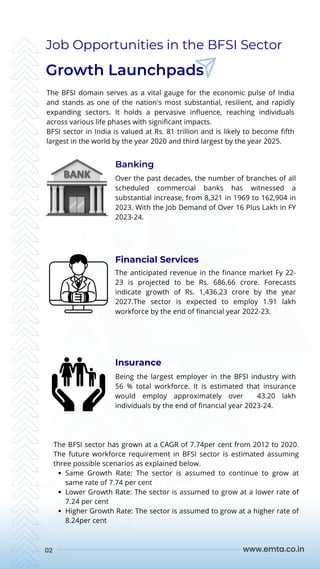 Looking for the Best BFSI Training & Placement in Indore? Here's Your ...