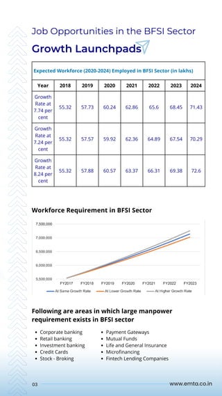 Discover the Best Job Openings in Indore with EMTA | PDF