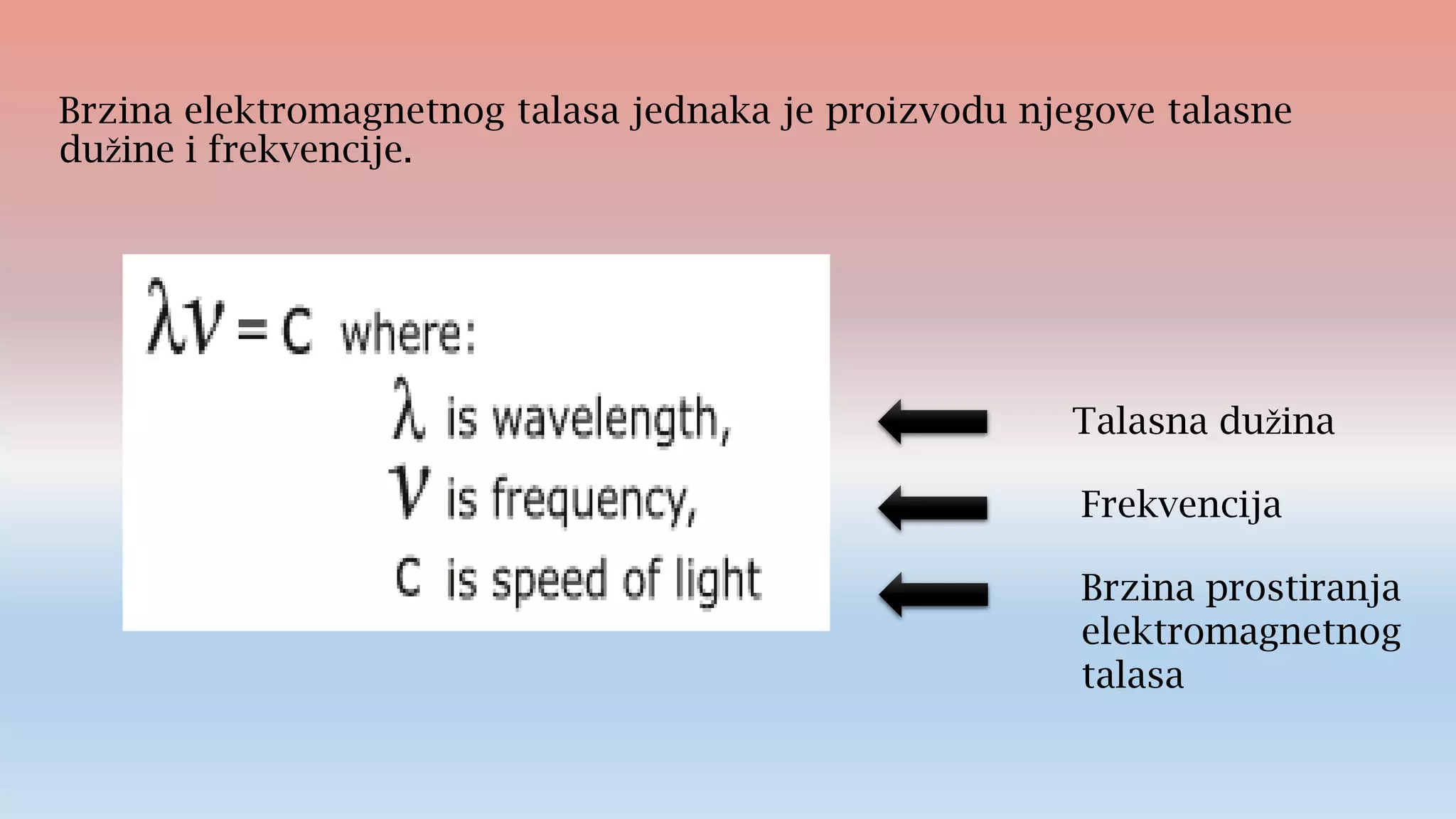 Elektromagnetni talasi - Sofija Nikolic | PPTX
