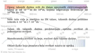 Elektromagnetni talasi - Sofija Nikolic | PPTX