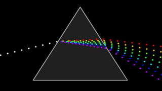 Elektromagnetni talasi - Sofija Nikolic | PPTX