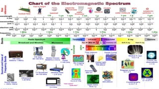 Elektromagnetni talasi - Sofija Nikolic | PPTX