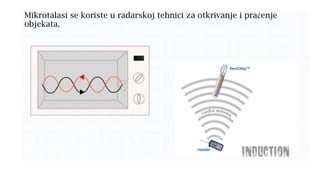 Elektromagnetni talasi - Sofija Nikolic | PPTX