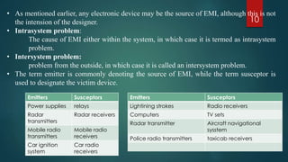 Emt and emc | PPTX