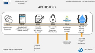 MOBILITYLABS Madrid OPENAPI | PPT