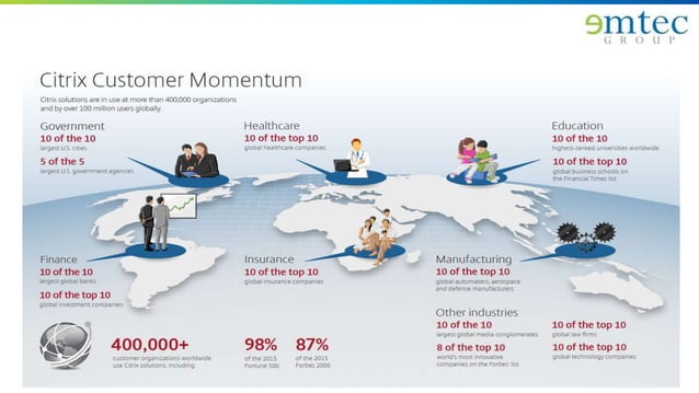 EMTEC GROUP - Presentación Citrix y Nutanix v1.pptx