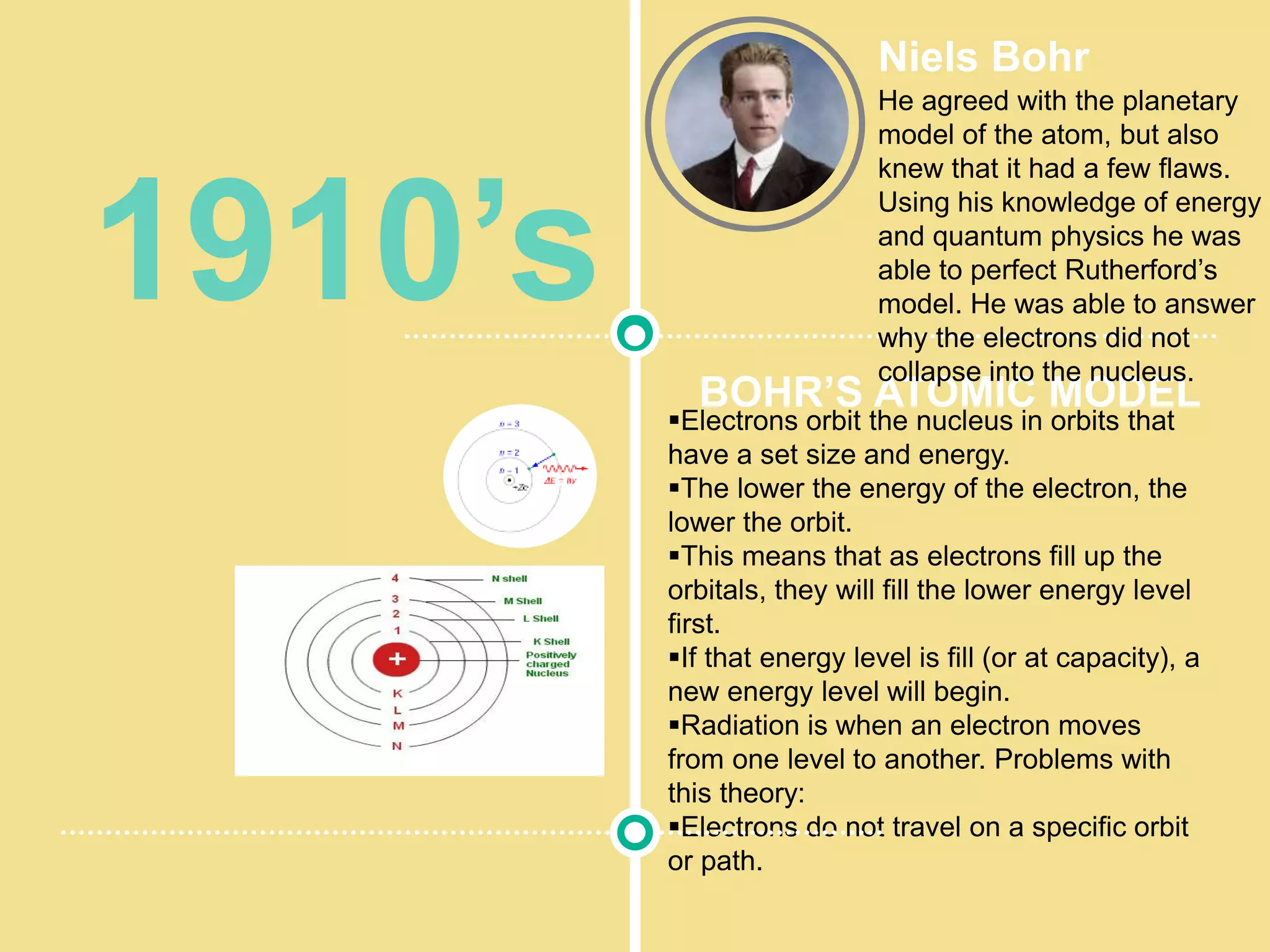History of Atom: Theories and Models | PPTX