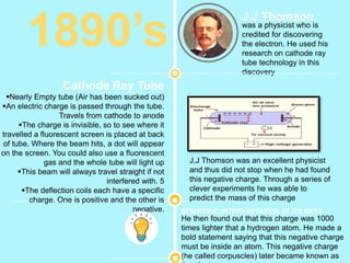 History of Atom: Theories and Models | PPTX