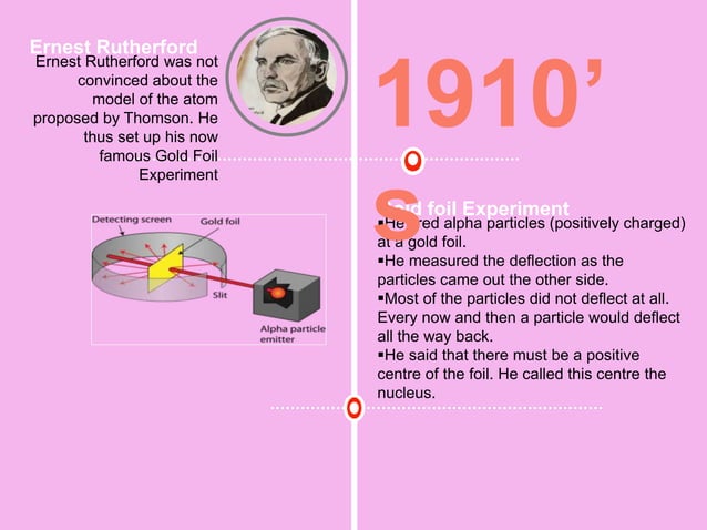 History of Atom: Theories and Models | PPTX | Chemistry | Science