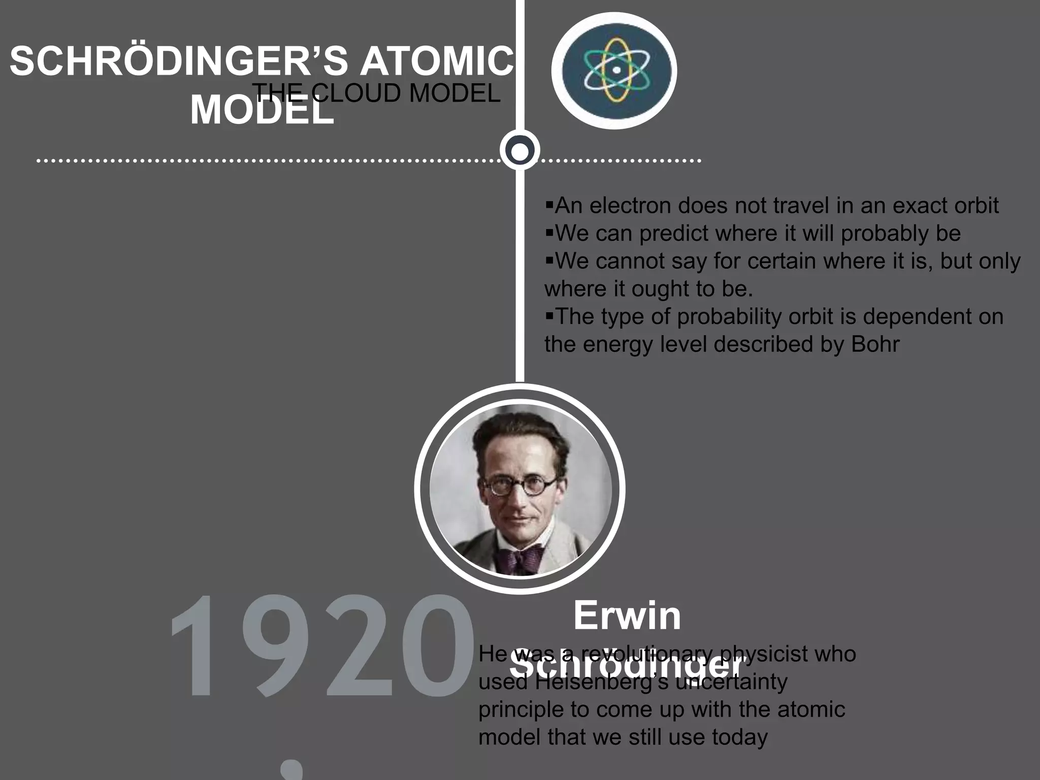 History of Atom: Theories and Models | PPTX