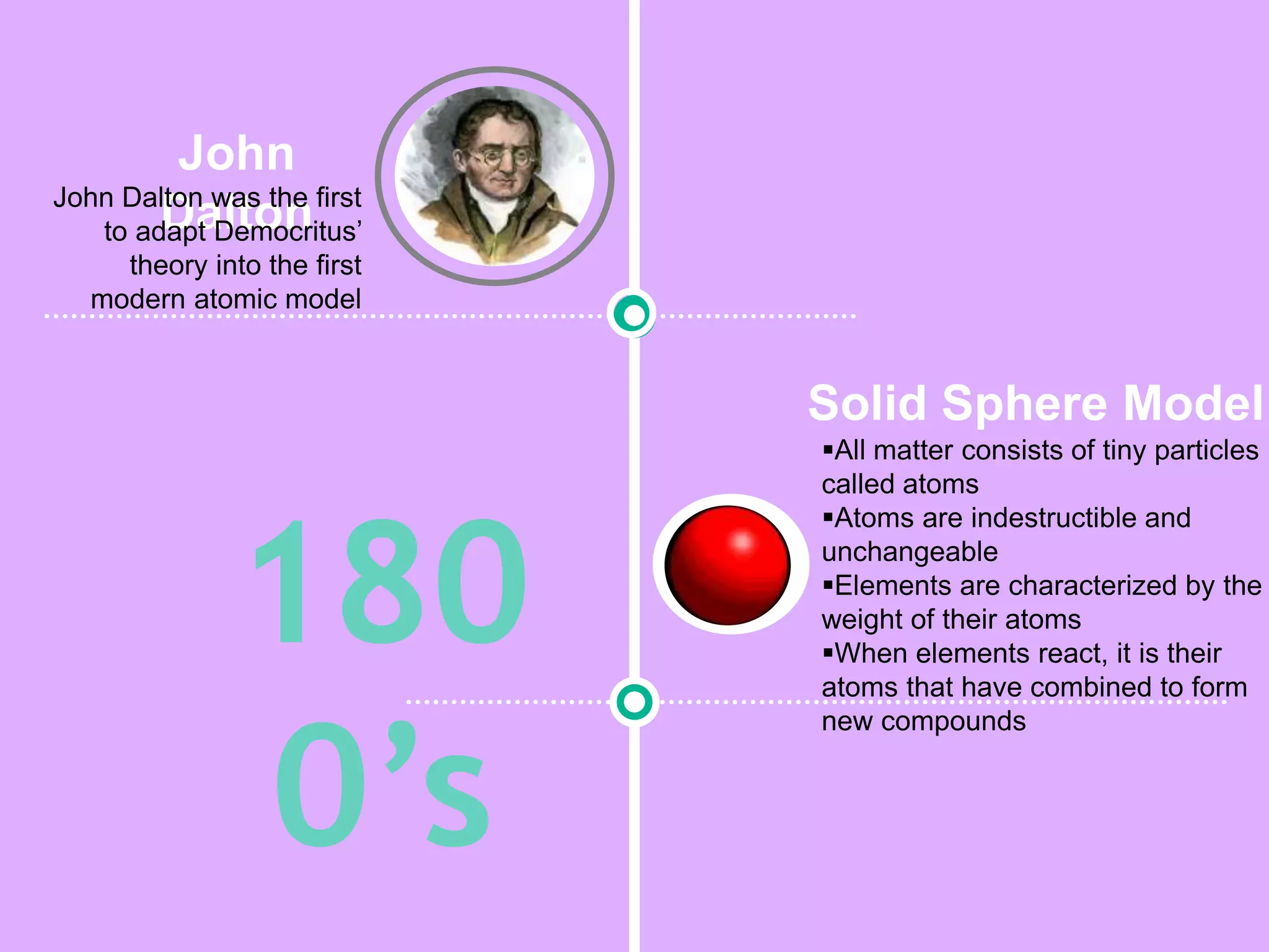 History of Atom: Theories and Models | PPTX