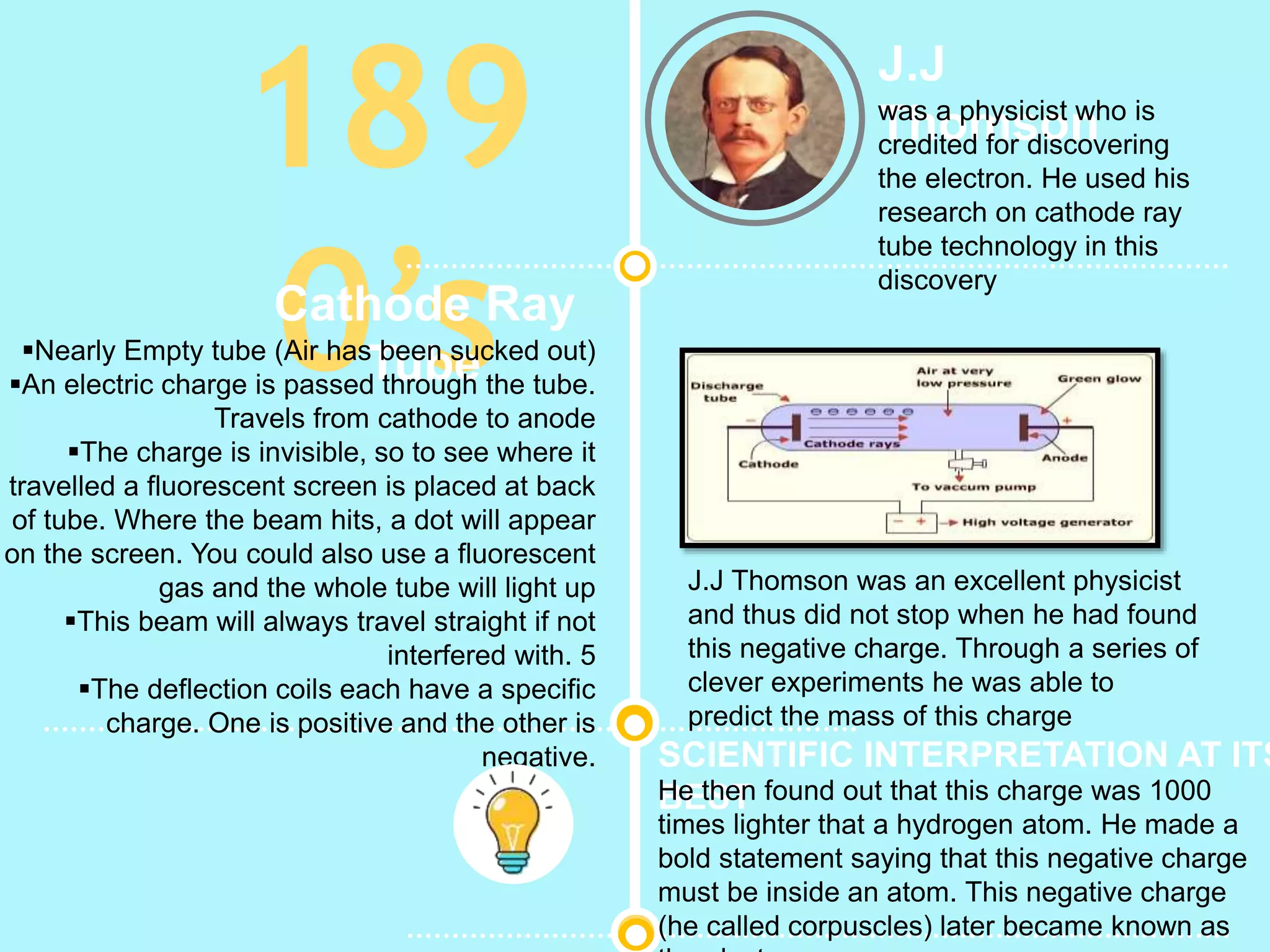 History of Atom: Theories and Models | PPTX