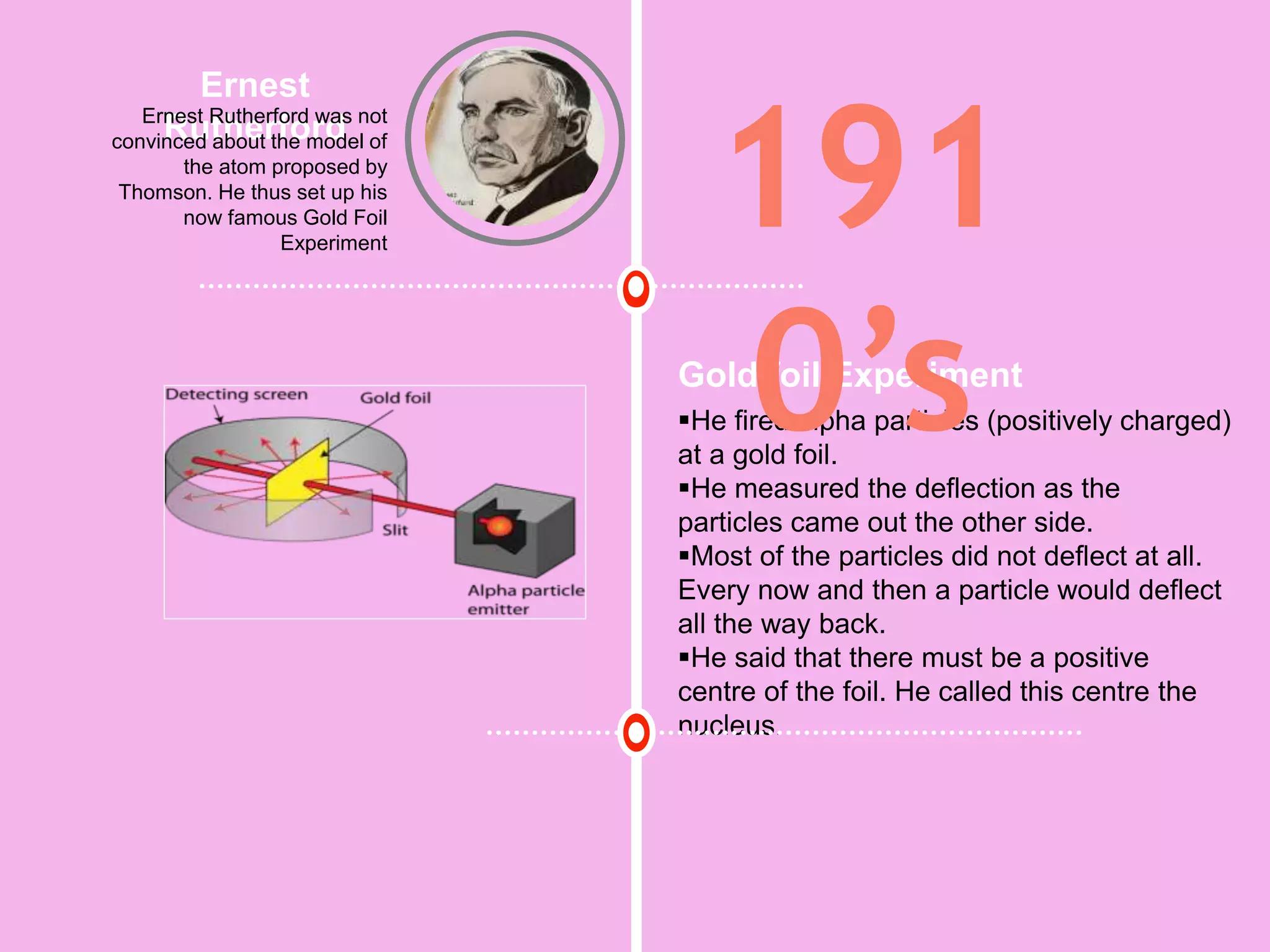 History of Atom: Theories and Models | PPTX