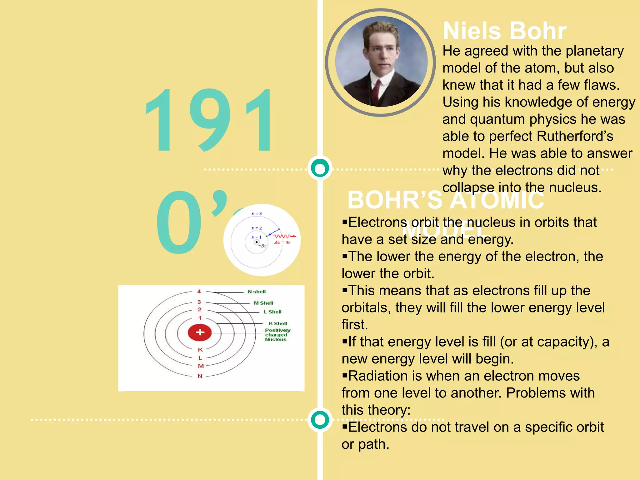 History of Atom: Theories and Models | PPTX