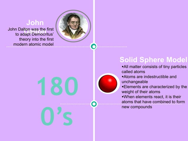 History of Atom: Theories and Models | PPTX