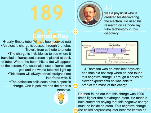 History of Atom: Theories and Models | PPTX