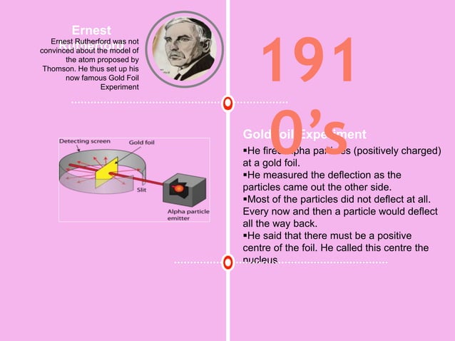 History of Atom: Theories and Models | PPTX
