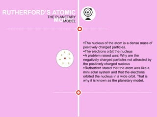 History of Atom: Theories and Models | PPTX