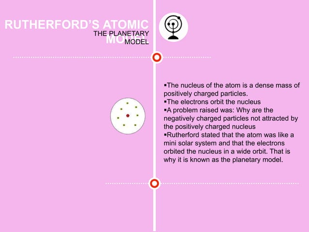History of Atom: Theories and Models | PPTX