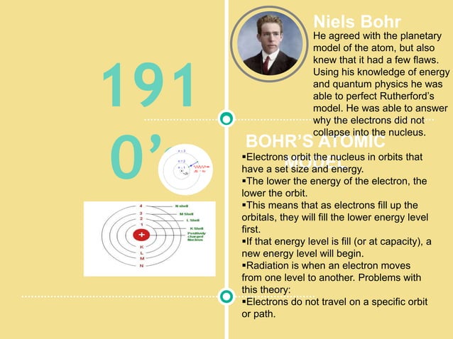 History of Atom: Theories and Models | PPTX