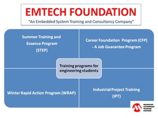 Corporate Profile of Emtech Foundation | PPT