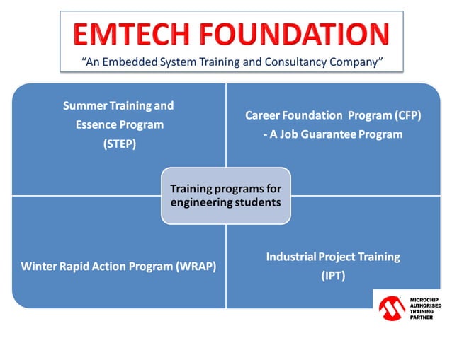 Corporate Profile of Emtech Foundation | PPT | Business | Business and Finance