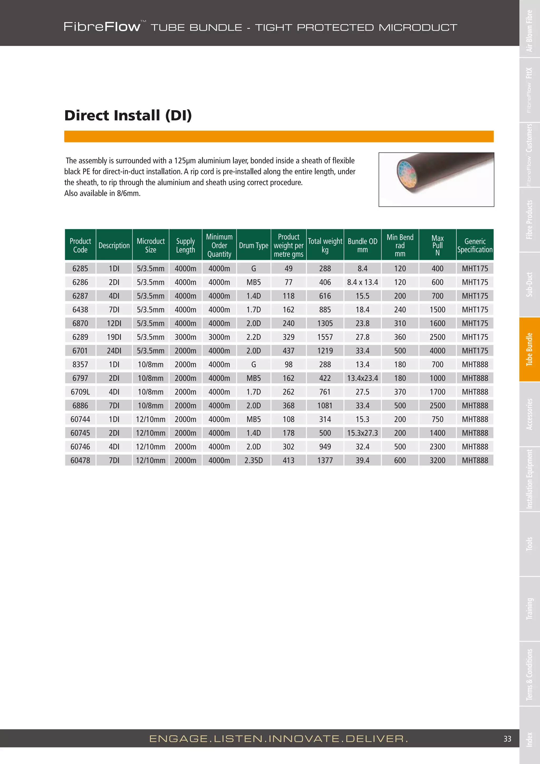 Emtelle FibreFlow Cable Ducts - Product Catalogue | PDF