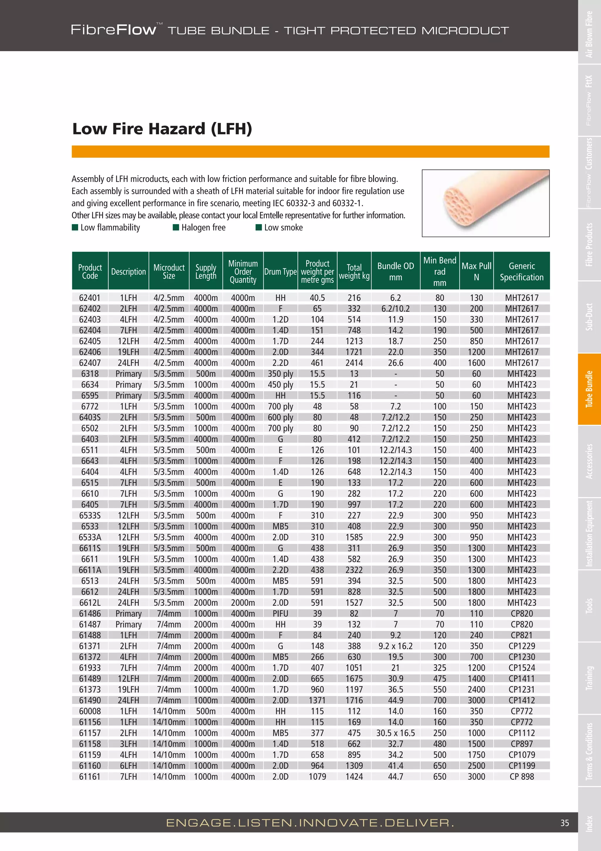 Emtelle FibreFlow Cable Ducts - Product Catalogue | PDF