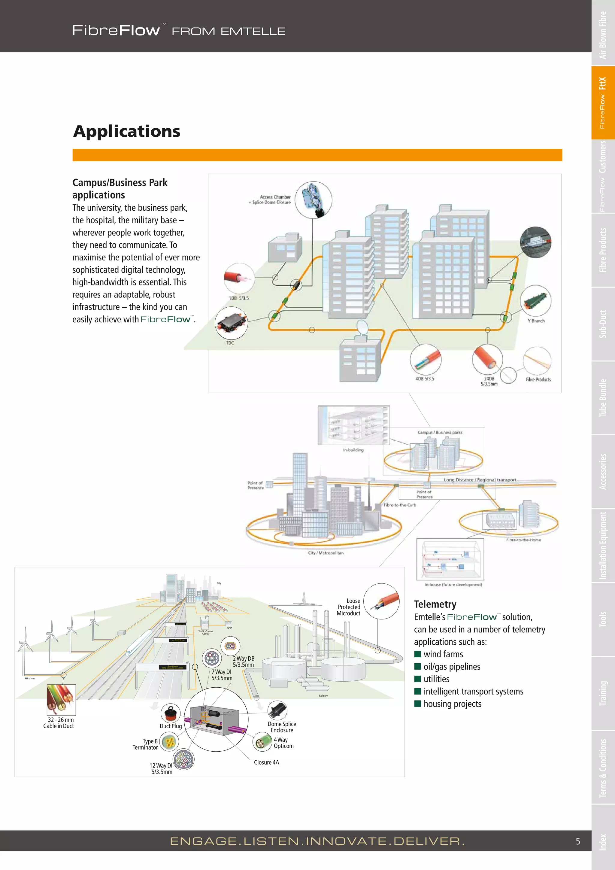 Emtelle FibreFlow Cable Ducts - Product Catalogue | PDF