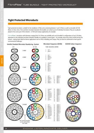 Emtelle FibreFlow Cable Ducts - Product Catalogue | PDF