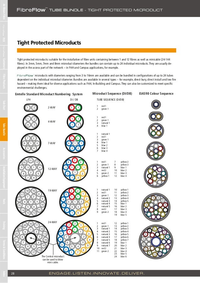 Emtelle FibreFlow Cable Ducts - Product Catalogue