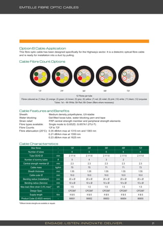 Emtelle Fibre Optic Cables - Product Catalogue 2016 | PDF