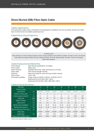 Emtelle Fibre Optic Cables - Product Catalogue 2016 | PDF