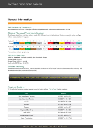 Emtelle Fibre Optic Cables - Product Catalogue 2016 | PDF