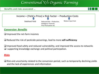 EM Term Paper: Organic Farming in India | PPT