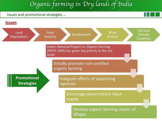 EM Term Paper: Organic Farming in India | PPT