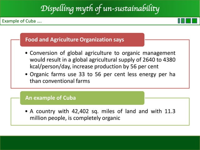 EM Term Paper: Organic Farming in India | PPT