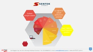 emTEST Ar-Ge ve Test Çözümleri | PPT