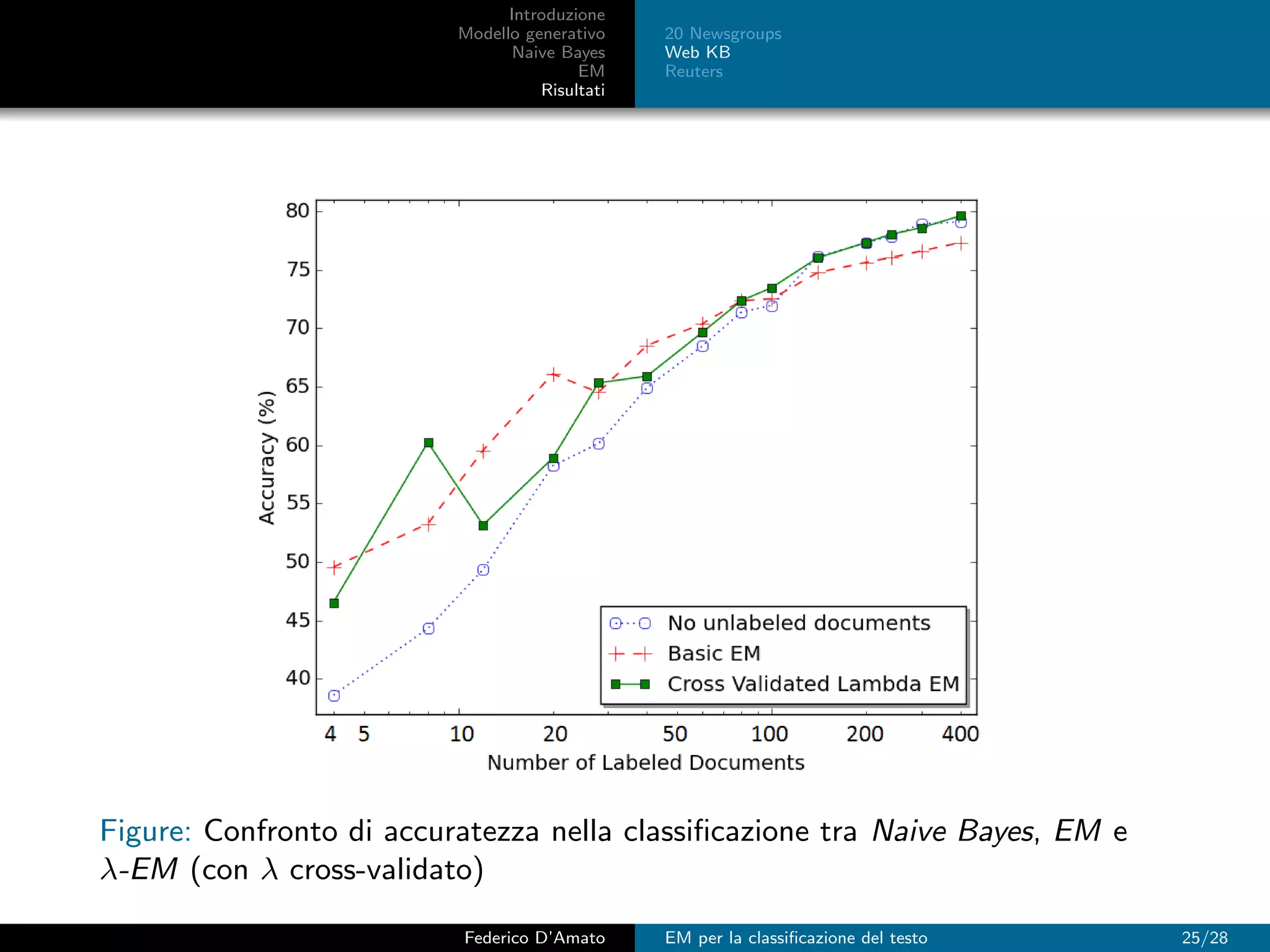 Expectation Maximization For Text Cassification Ppt